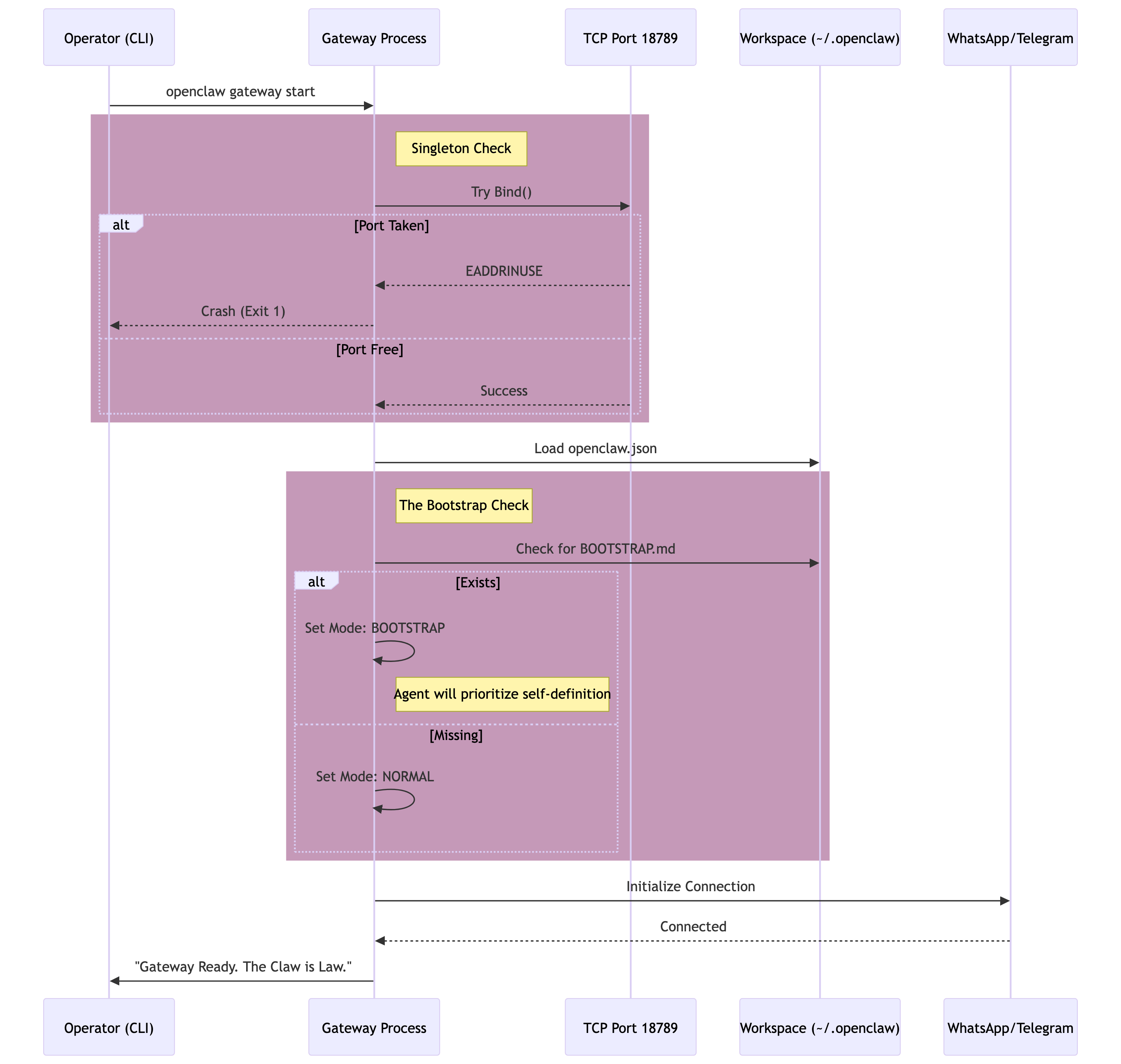 1. OpenClaw — Gateway, Workspace, and Identity | Amulya Bhatia