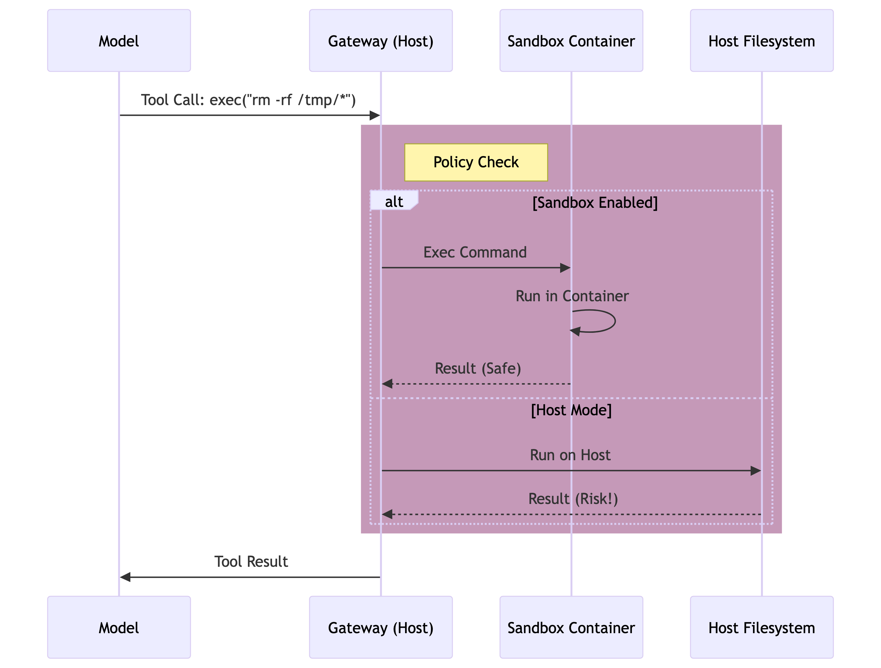 4. OpenClaw — Tools, Sandbox, and Scheduler | Amulya Bhatia